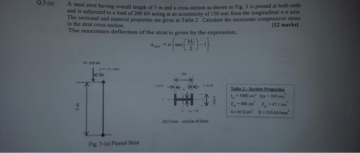 Solved stel strut having overall length of 5 m and a | Chegg.com