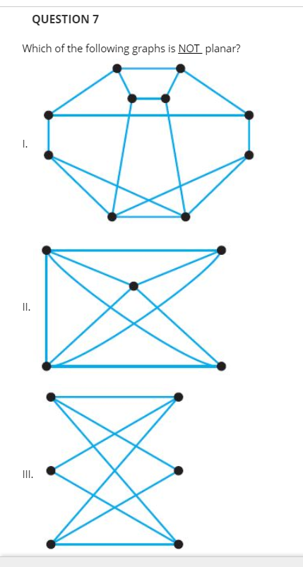 Solved QUESTION 7 Which of the following graphs is NOT | Chegg.com