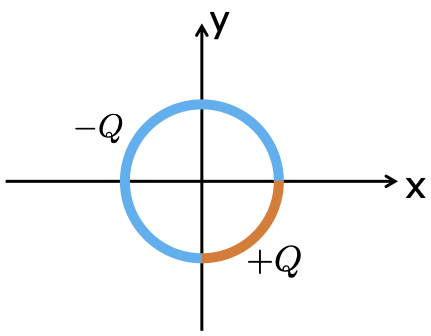 Solved A second arc, also with radius R R but with a | Chegg.com