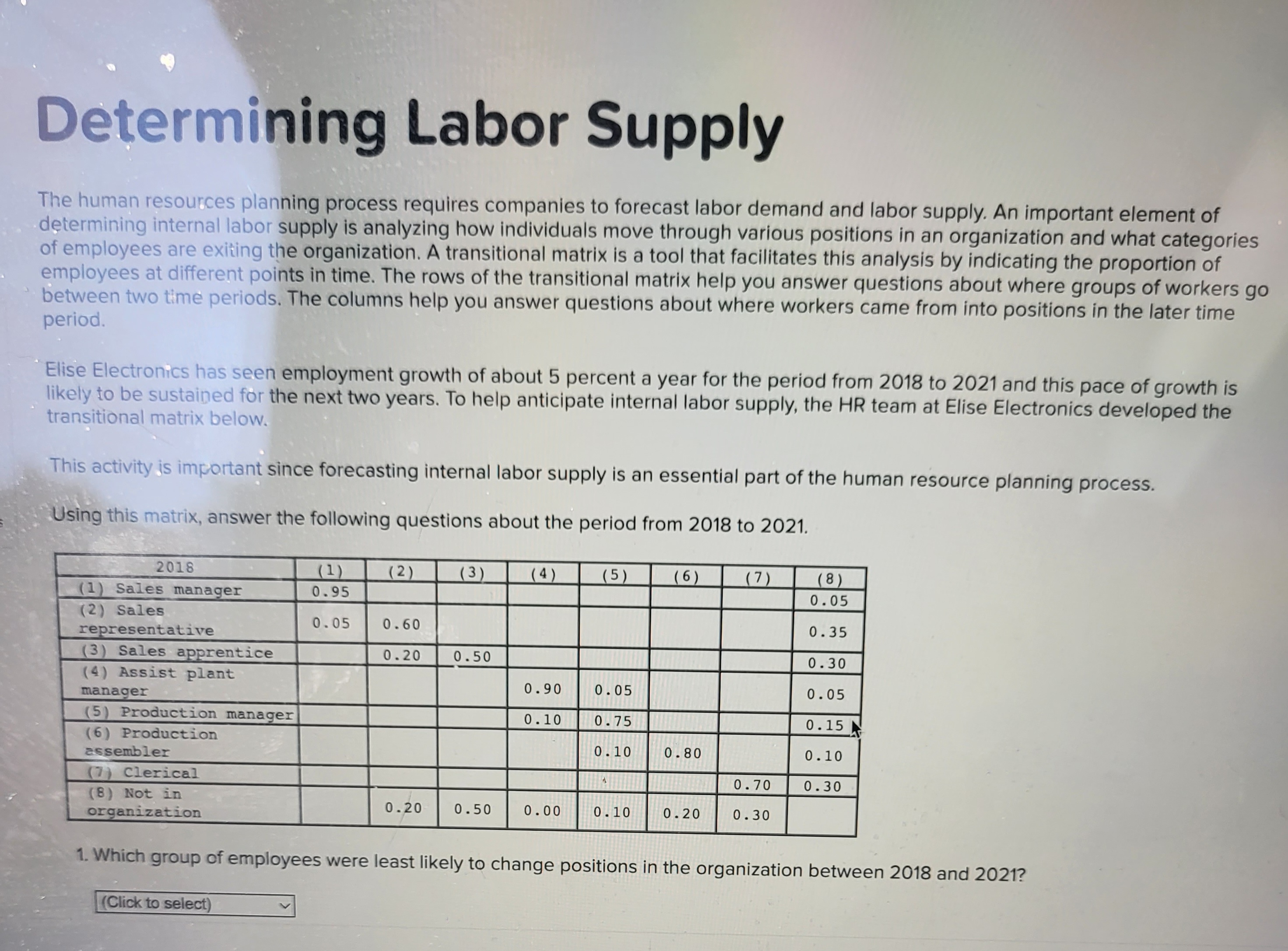 Solved The human resources planning process requires | Chegg.com