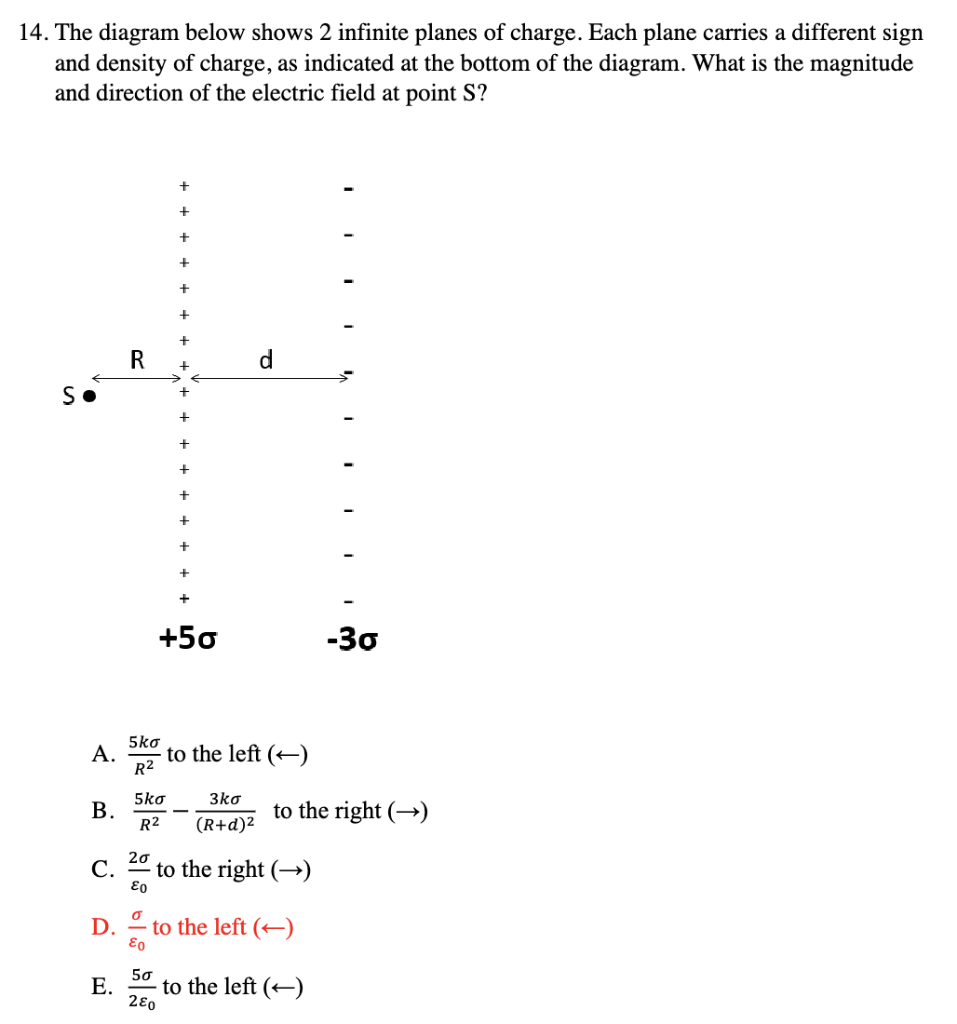 Solved 4. The diagram below shows 2 infinite planes of | Chegg.com