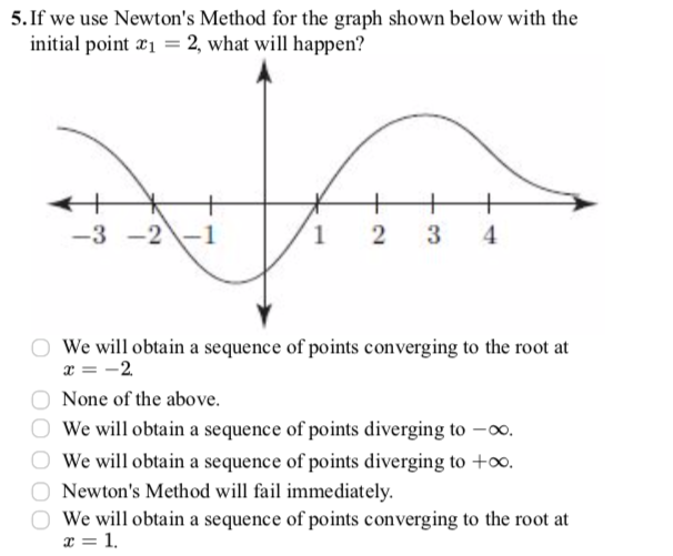 Solved 5. If we use Newton's Method for the graph shown | Chegg.com