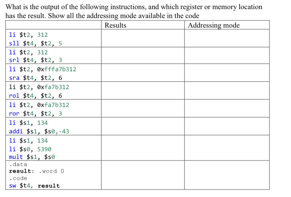 Solved What is the output of the following instructions, and | Chegg.com