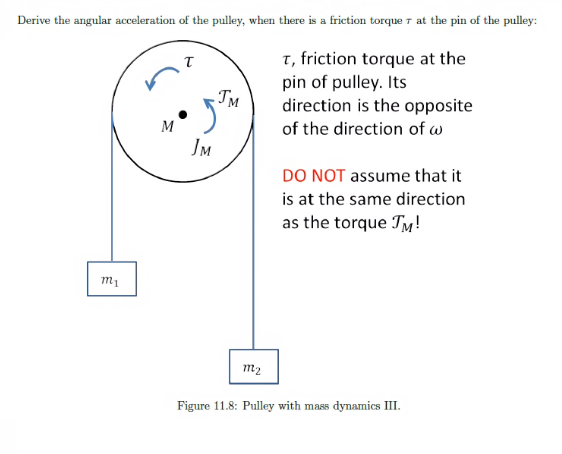 Solved Derive the angular acceleration of the pulley, when | Chegg.com