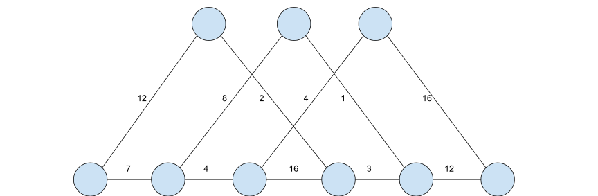 Solved Perform Dijkstra’s Algorithm on the graph below | Chegg.com