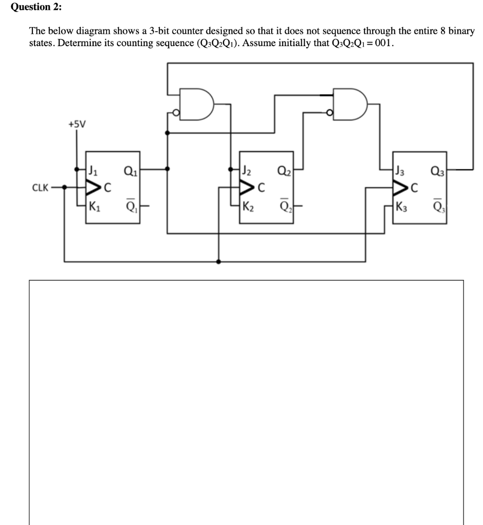 Solved Question 2: The below diagram shows a 3-bit counter | Chegg.com