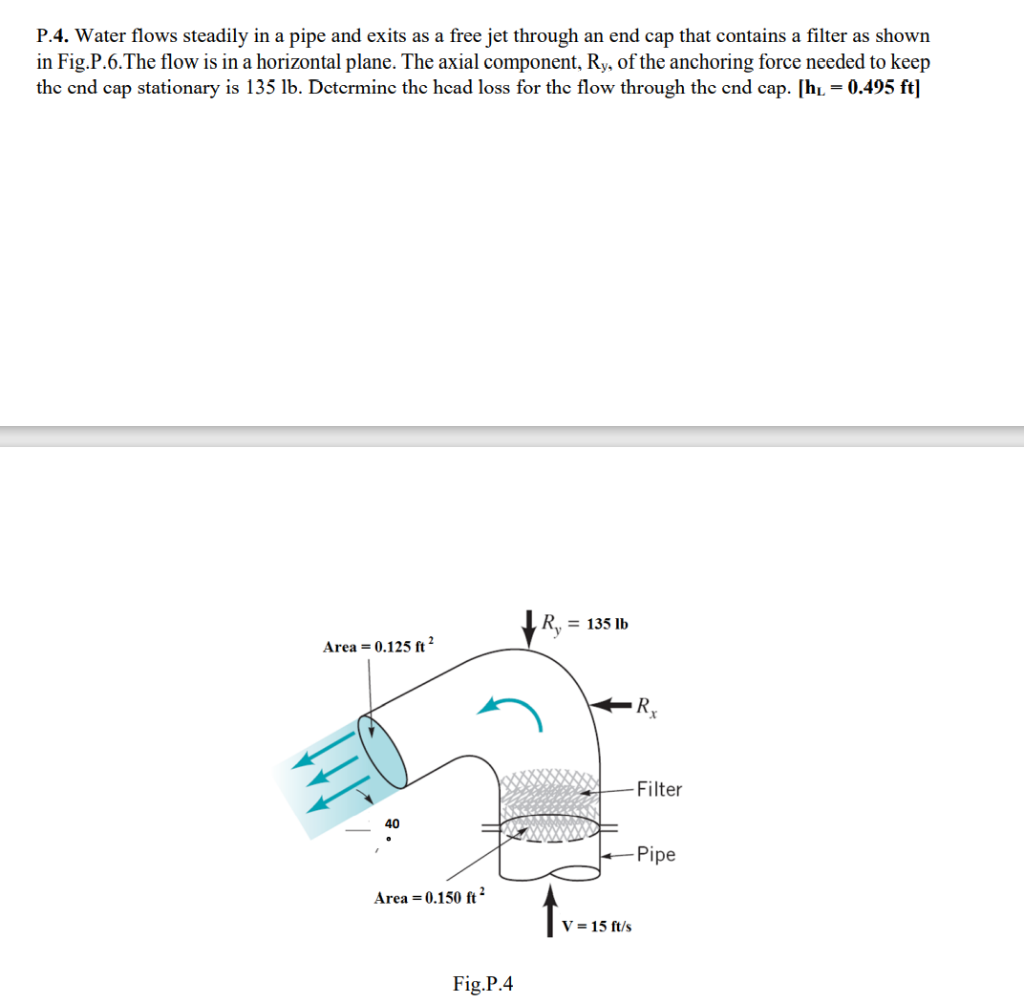 Solved P.4. Water flows steadily in a pipe and exits as a | Chegg.com