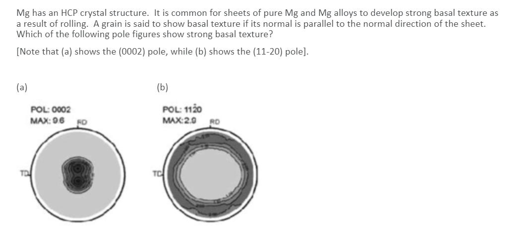 Solved Mg has an HCP crystal structure. It is common for | Chegg.com