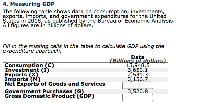 Solved 4. Measuring GDP The following table shows data on | Chegg.com