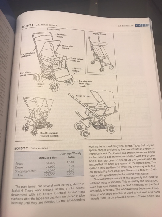 Solved Case Study U.S. Stroller: Lean manufacturing for U.S. | Chegg.com