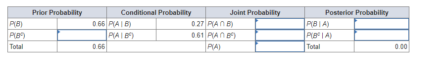 Solved Complete the following probability table. (Round | Chegg.com Solved Complete the following probability table. (Round | Chegg.com