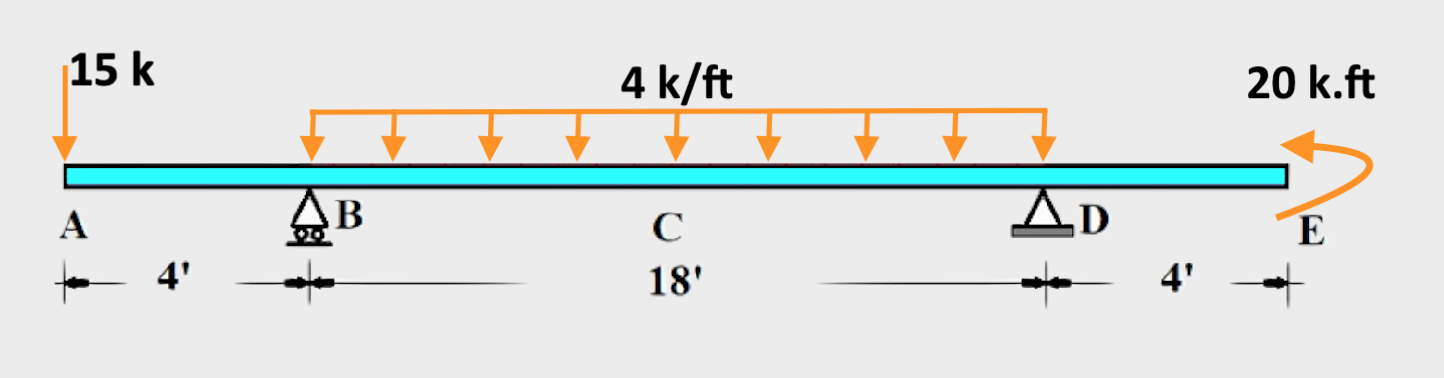 Solved For This shown beam, calculate: (A) Deflections at | Chegg.com