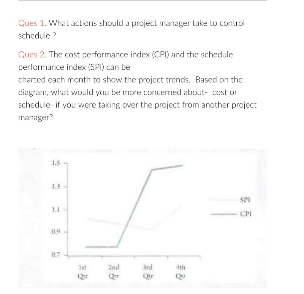 Solved Ques 1. What actions should a project manager take to | Chegg.com Solved Ques 1. What actions should a project manager take to | Chegg.com