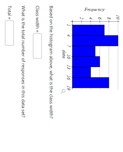 Solved Based On The Histogram Above What Is The Class 