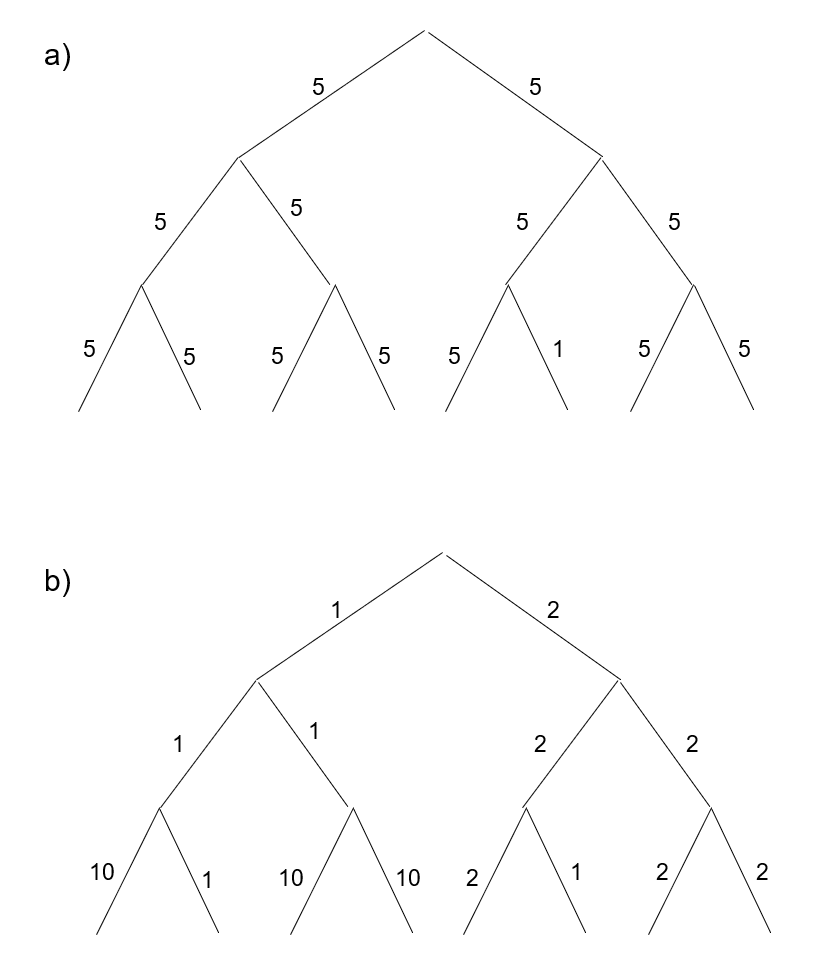 Solved imagine that given binary tree data structure for | Chegg.com