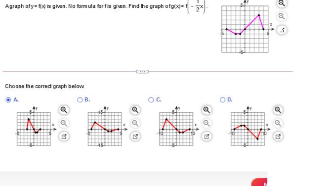 Solved Agraph ofy=frø is given. No formula for fis given. | Chegg.com