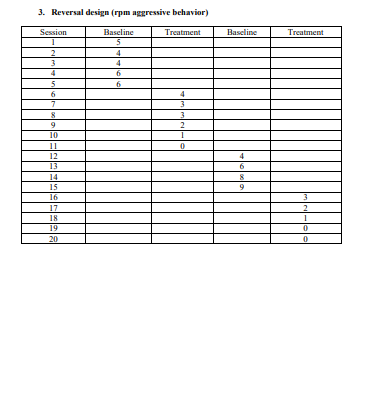 Using the data below, create a multiple baselines | Chegg.com