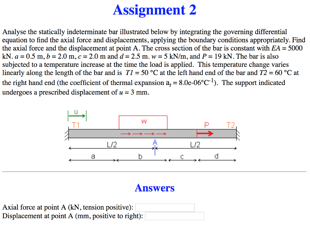 Solved Assignment 2 Analyse the statically indeterminate bar | Chegg.com