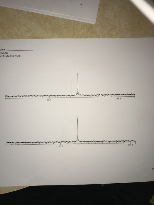 Solved HM 233 b 1: NMR DRY LAB Directions: In each of these | Chegg.com