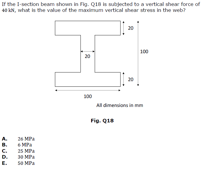 Solved If the I-section beam shown in Fig. 218 is subjected | Chegg.com
