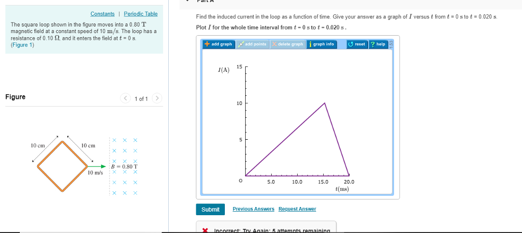 Solved Find the induced current in the loop as a function of | Chegg.com
