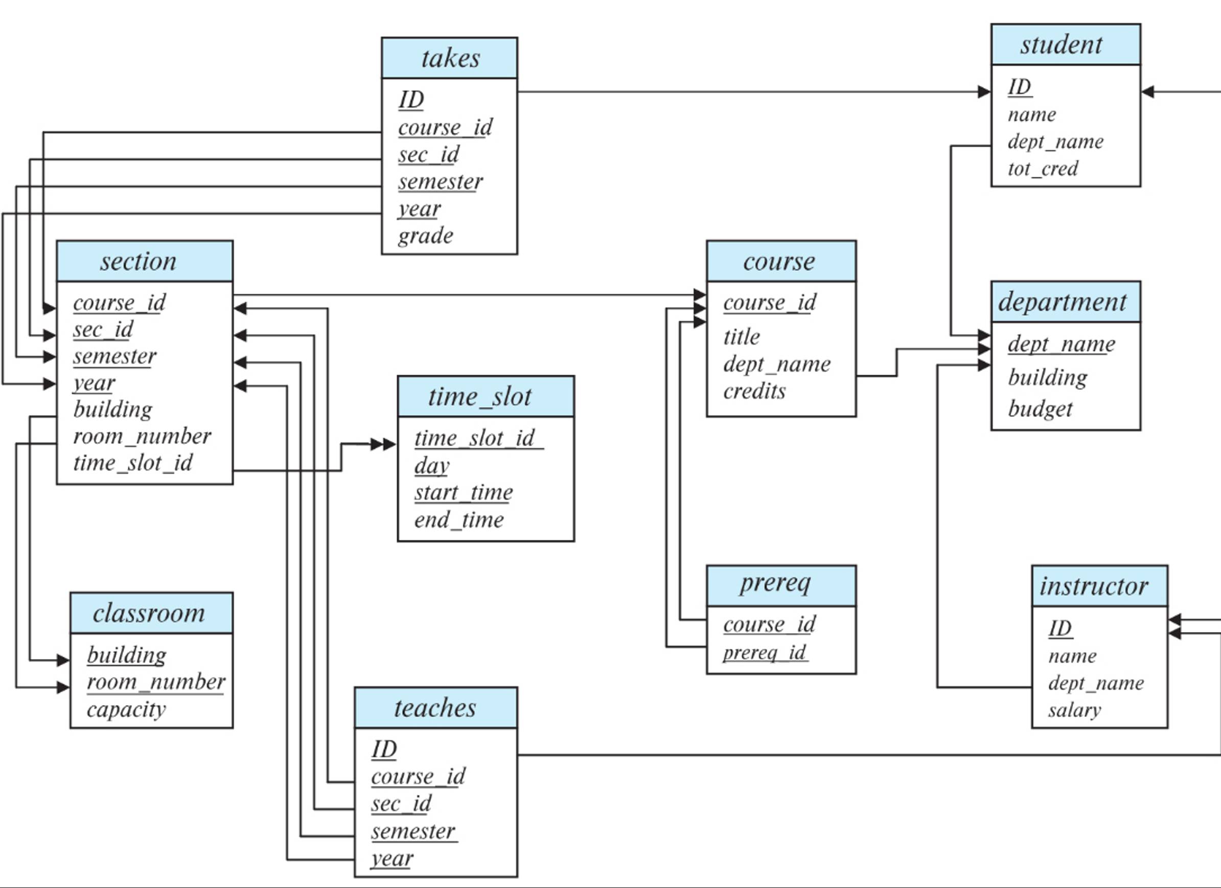 Solved List the names of Biology instructors and the number | Chegg.com