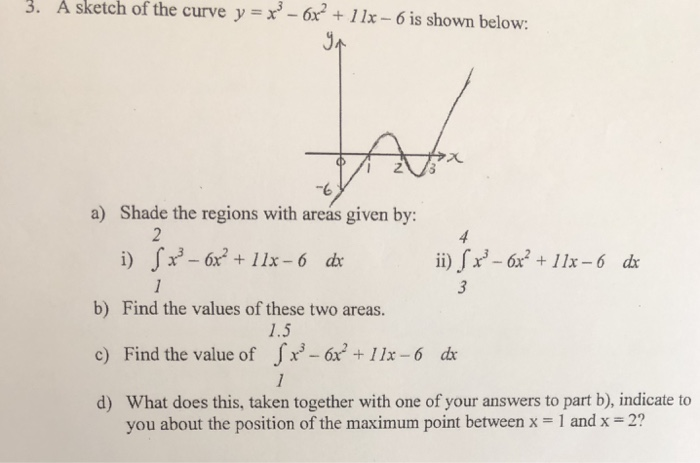 Solved sketch of the curve y = x3-6x2 + 11-6 is shown below: | Chegg.com