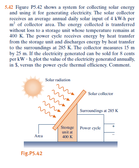 Solved 5.42 Figure P5.42 shows a system for collecting solar | Chegg.com