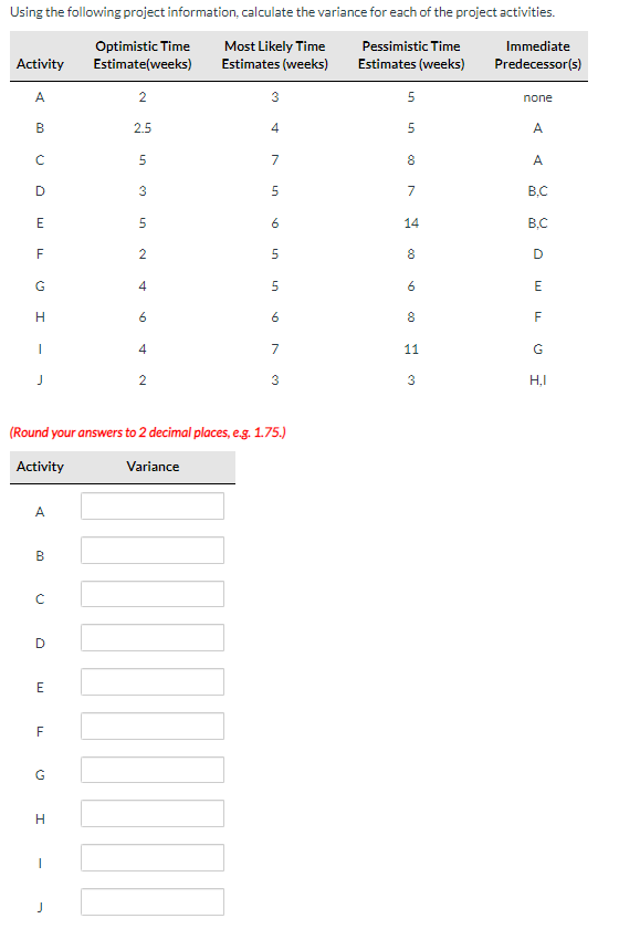 Solved Using the following project information, calculate | Chegg.com