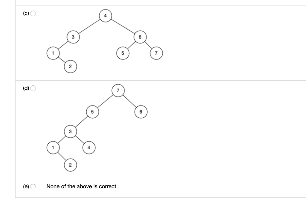 Solved What is the tree resulting from a left rotation | Chegg.com