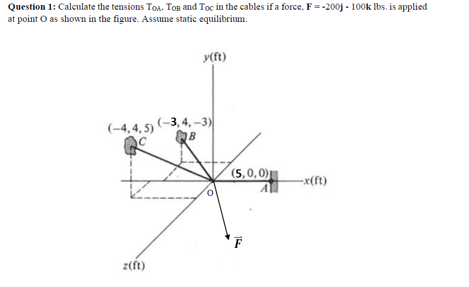 Solved Question 1: Calculate the tensions Toa, ToB and Toc | Chegg.com