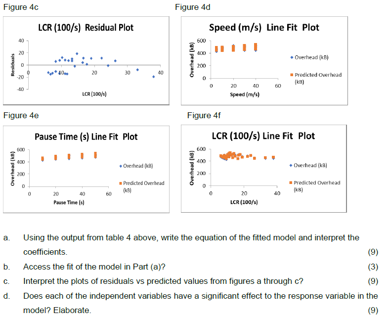 Solved Consider the following statistical output in table 4 | Chegg.com