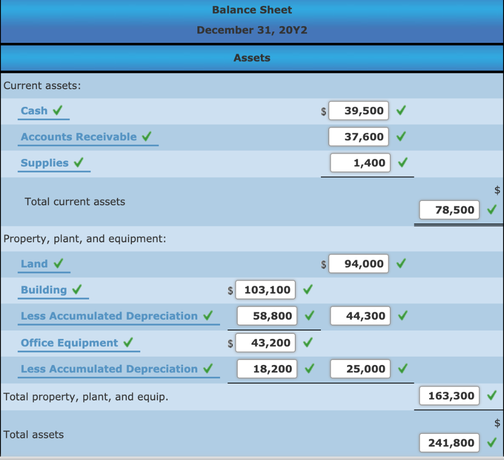 Solved Financial Statements for Partnership The ledger of | Chegg.com
