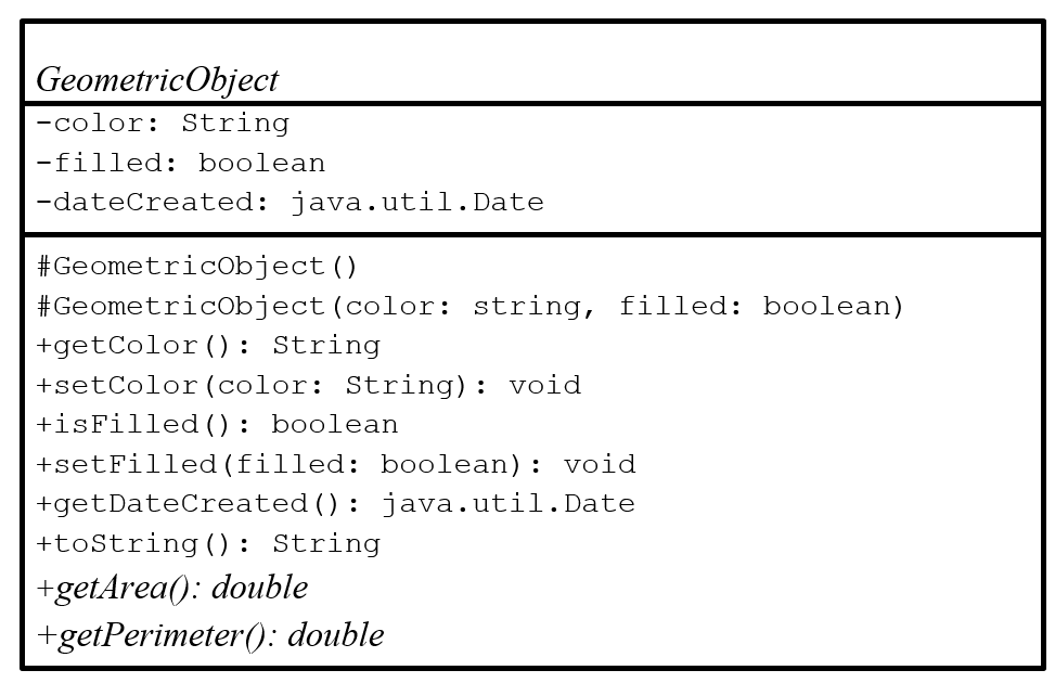 Solved Given the above UML for class GeometricObject, create | Chegg.com