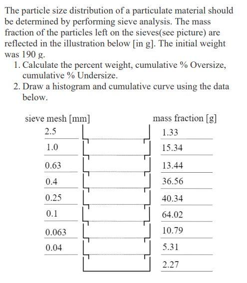 Solved The particle size distribution of a particulate | Chegg.com