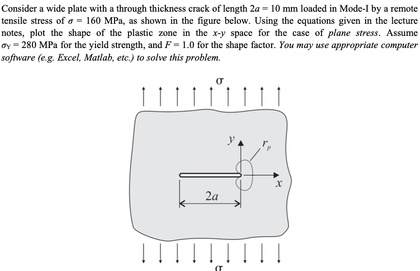 Solved Consider a wide plate with a through thickness crack | Chegg.com