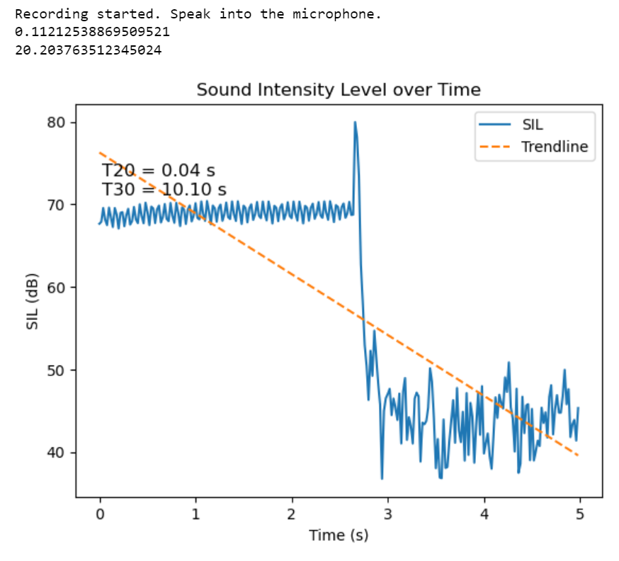 I have a code to calculate the T20 and T30 | Chegg.com