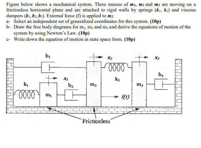 Solved Figure below shows a mechanical system. Three masses | Chegg.com