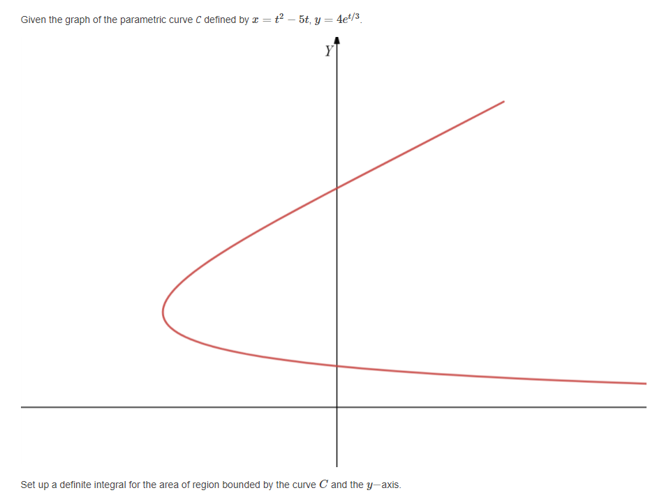 Solved Given the graph of the parametric curve C defined by | Chegg.com