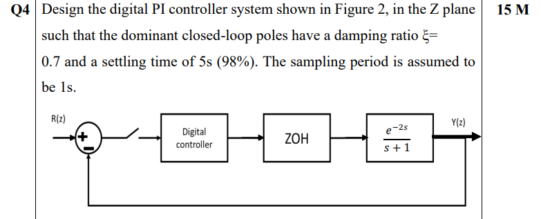 Solved Design the digital PI controller system shown in | Chegg.com