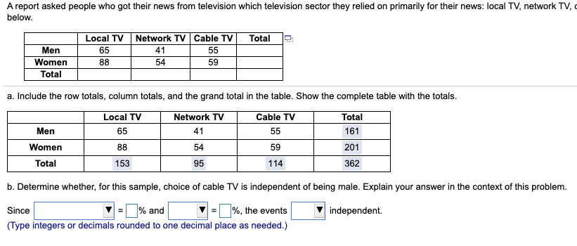 Solved A report asked people who got their news from | Chegg.com