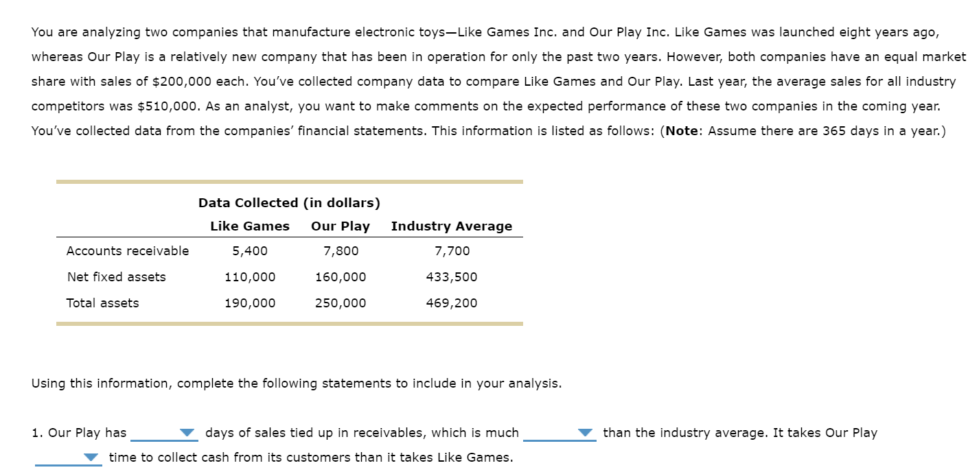 Solved You are analyzing two companies that manufacture | Chegg.com
