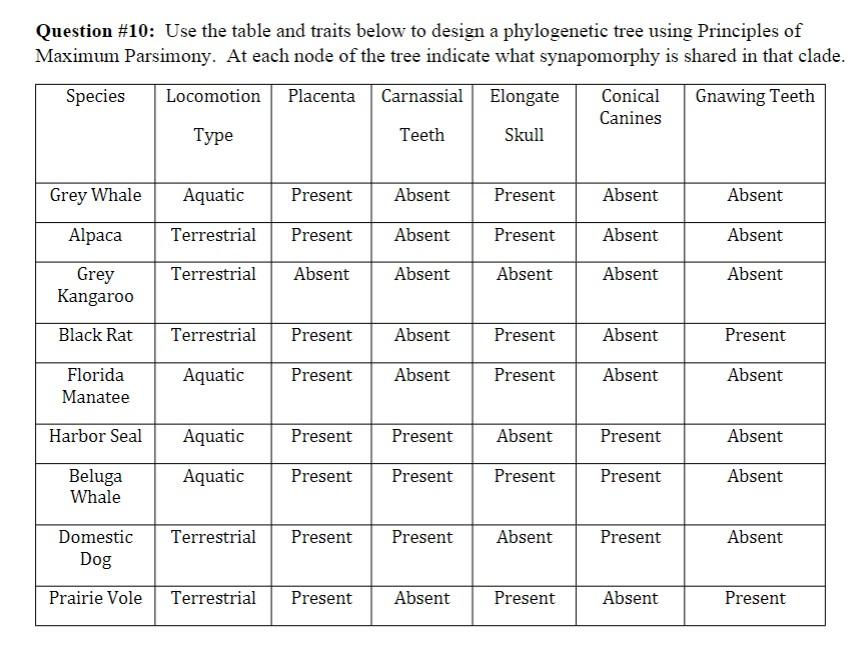 Solved Question #10: Use the table and traits below to | Chegg.com