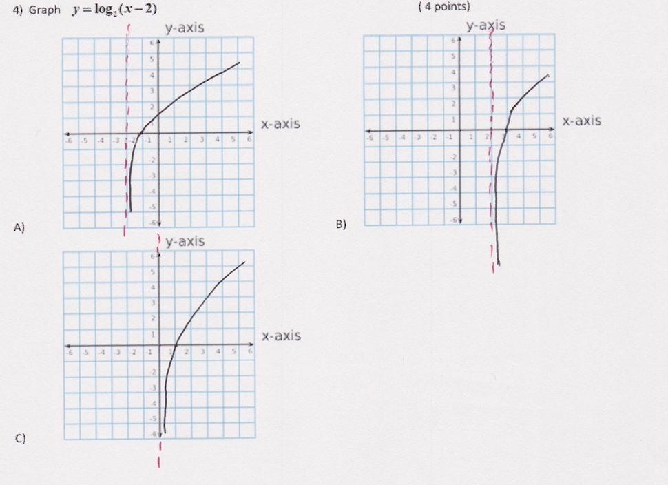Solved 4) Graph y= log2 (x-2) y-axis (4 points) y-axis 6+ 61 | Chegg.com