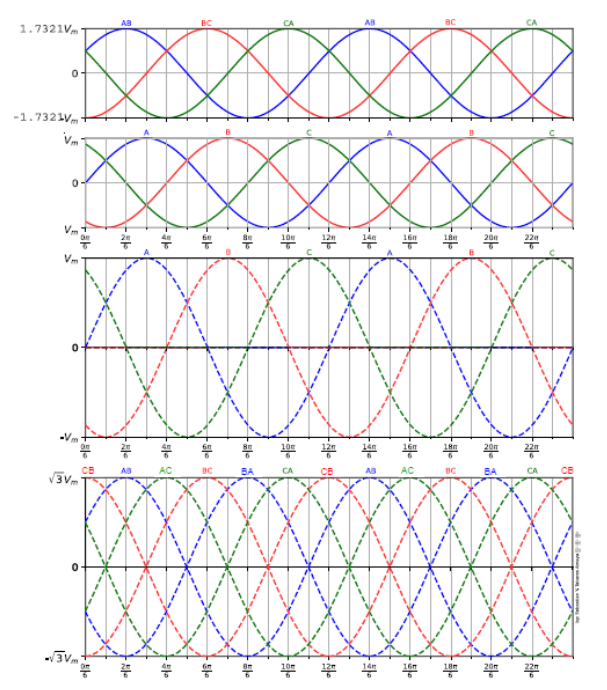 Solved The controlled three-phase half-wave rectifier shown | Chegg.com