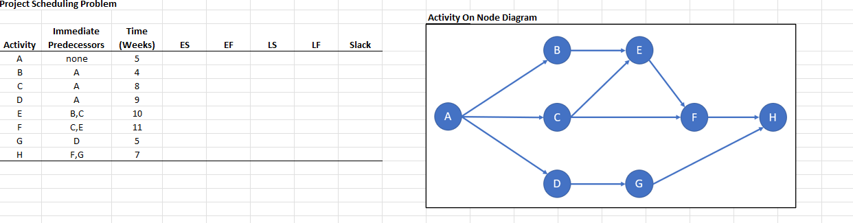 Solved For the project from the question above, what is the | Chegg.com