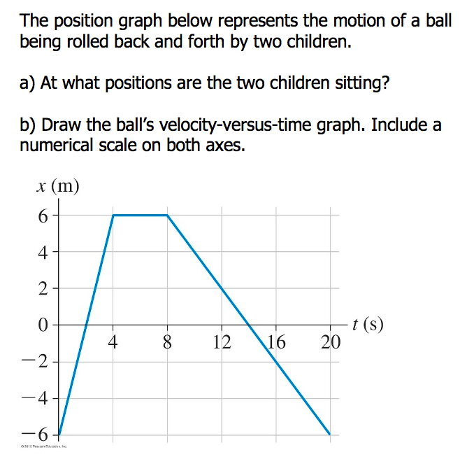 Solved The position graph below represents the motion of a | Chegg.com