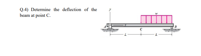 Solved Q.4) Determine the deflection of the beam at point C. | Chegg.com