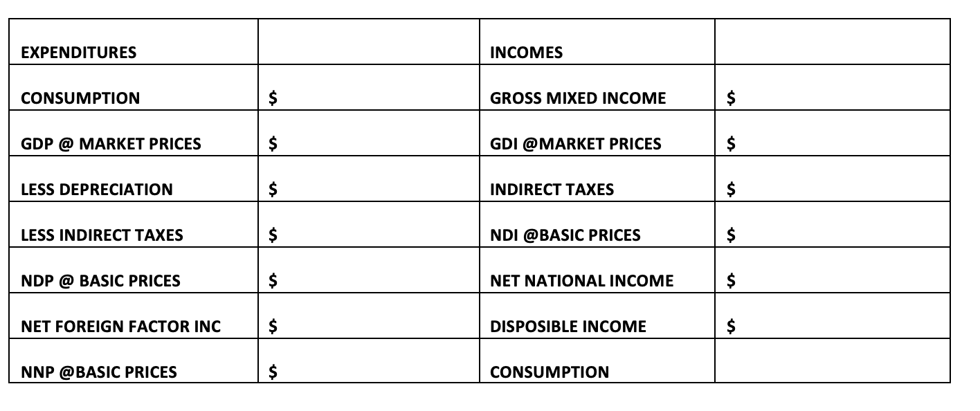 Solved QUESTION ONE (14 marks) HINT: Assume GDP = GDI 10. (논 | Chegg.com