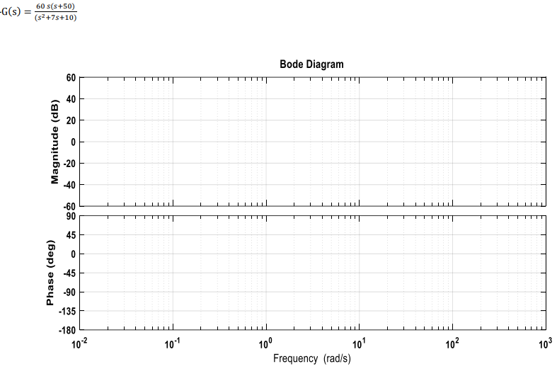 Solved Draw the Bode Plots and calculate the gain margin and | Chegg.com